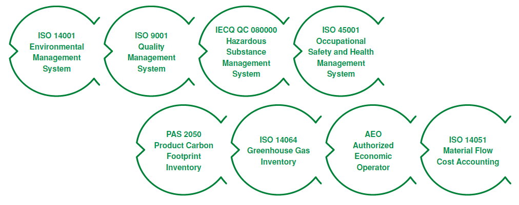 Environmental Management Policy – 永續發展資訊網 – GIGABYTE